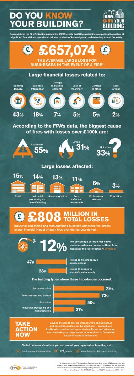 FPA launches ‘Know your building’ campaign - Fire Depot
